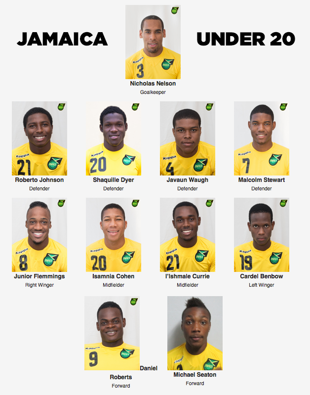 CONCACAF Under 20 Championship Info - Team Jamaica